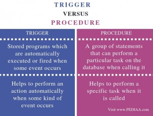 What is the Difference Between Trigger and Procedure - Pediaa.Com