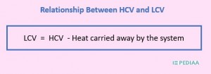 What is the Difference Between HCV and LCV - Pediaa.Com