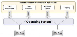 What is the Difference Between Hyper Threading and Multithreading - Pediaa.Com
