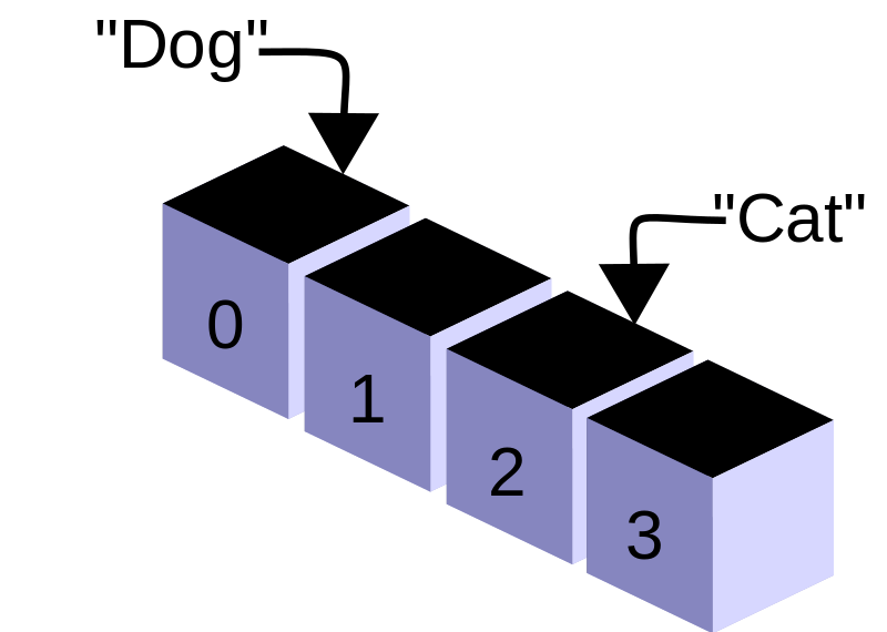 What Is The Difference Between Array And Stack Pediaa Com