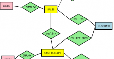One To Many Relationship In Class Diagram