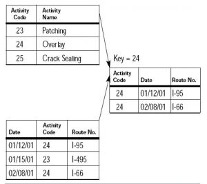 What is the Difference Between Hierarchical Network and Relational Database Model - Pediaa.Com