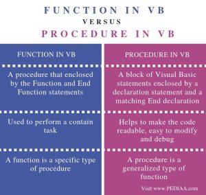 What is the Difference Between Function and Procedure in VB - Pediaa.Com