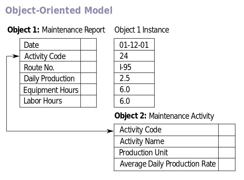 Difference Between Object Oriented Database And Object Relational Database Pediaacom