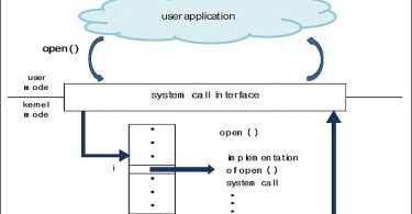 Pediaa.Com - Page 198 of 680 - Know about Anything