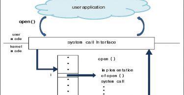 Pediaa.Com - Page 148 of 629 - Know about Anything