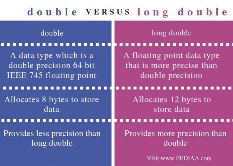 What Is The Difference Between Double And Long Double Pediaa Com