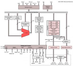 What is the Difference Between 8085 and 8086 Microprocessor - Pediaa.Com