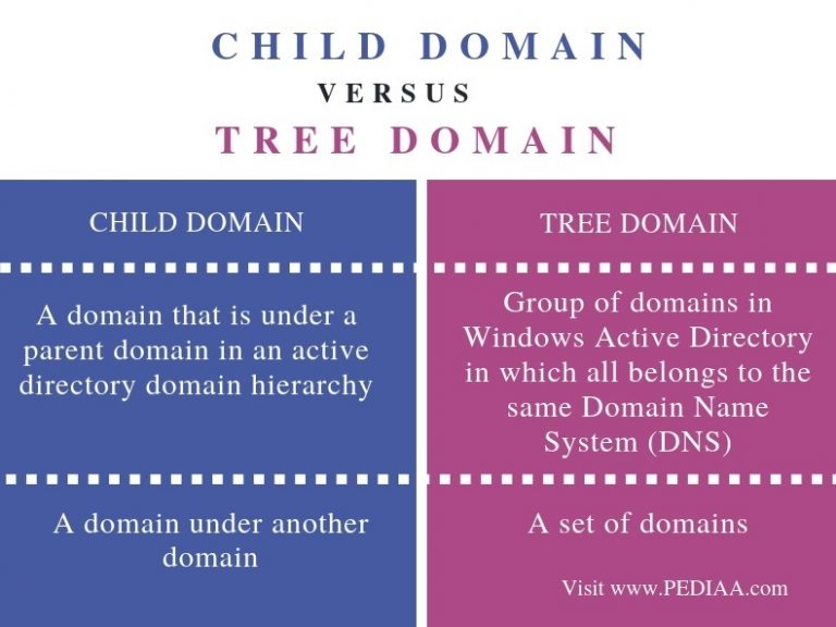 What is the Difference Between Child Domain and Tree Domain - Pediaa.Com