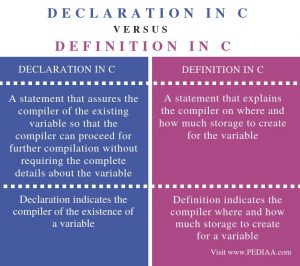 What is the Difference Between Declaration and Definition in C - Pediaa.Com