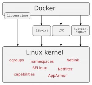 What is the Difference Between Docker and VM - Pediaa.Com