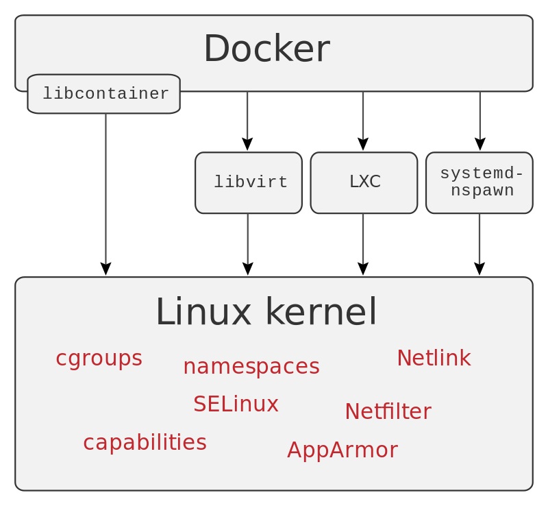 What Is The Difference Between Docker And Vm Pediaa Com