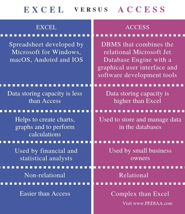 What Is The Difference Between Excel And Access Pediaa Com Riset
