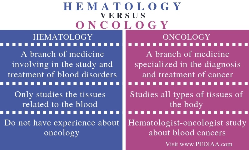 What Is The Difference Between Hematology And Oncology Pediaa Com