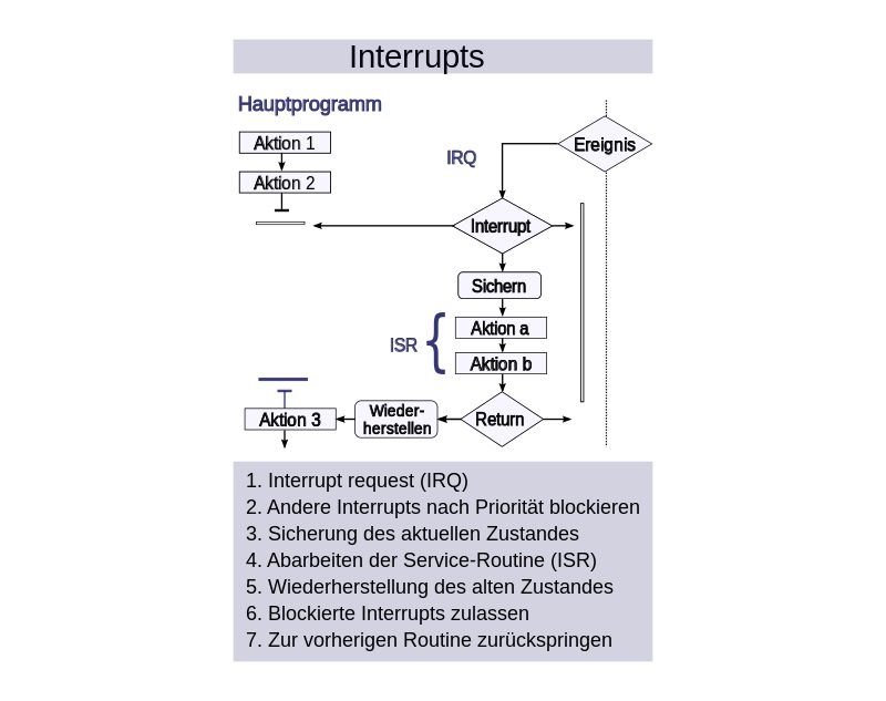 What is the Difference Between Maskable and Non Maskable Interrupt ... What is the Difference Between Maskable and Non Maskable Interrupt ...