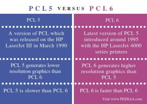 What is the Difference Between PCL 5 and PCL 6 - Pediaa.Com
