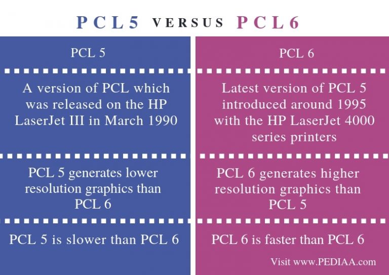 What is the Difference Between PCL 5 and PCL 6 - Pediaa.Com
