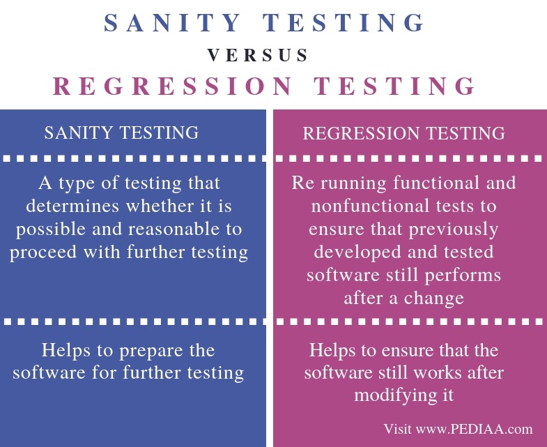 What Is The Difference Between Sanity And Regression Testing Pediaa Com