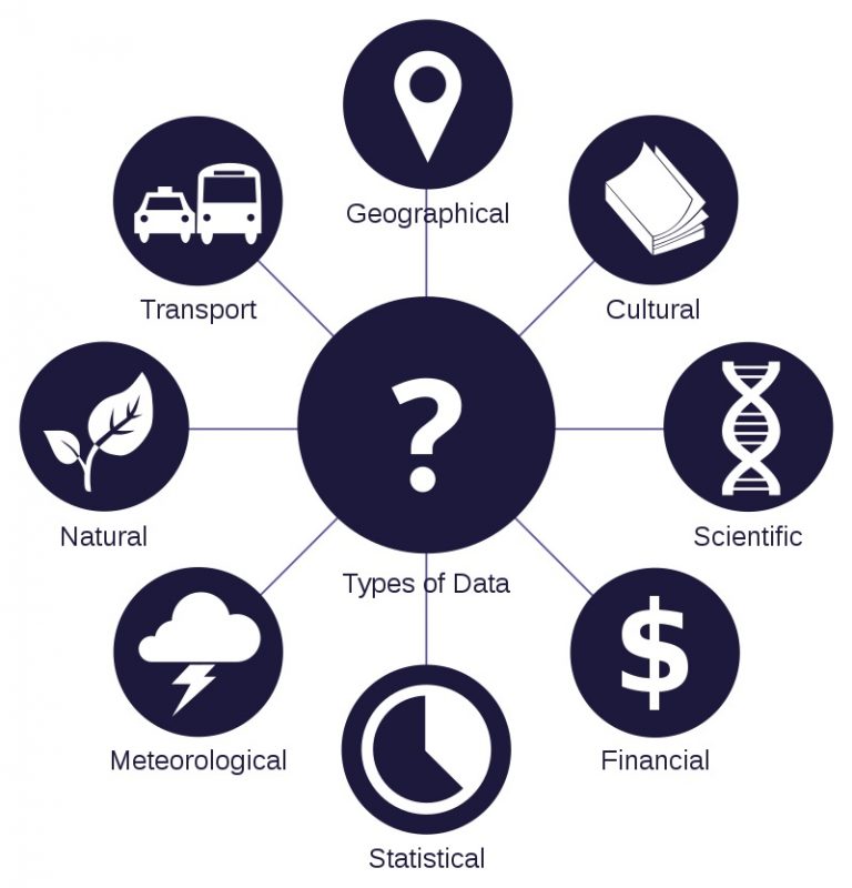 What is the Difference Between Transactional Data and Operational Data ...