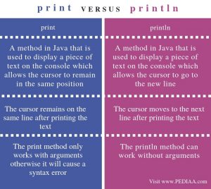 What is the Difference Between print and println - Pediaa.Com