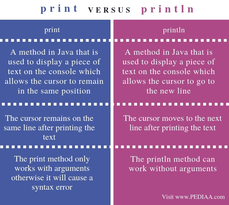The Difference Between Print Println And Printf In Java Mobile Legends