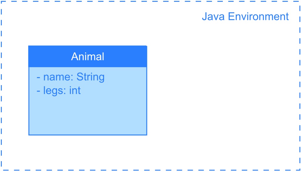 What Is The Difference Between String Literal And String Object In Java