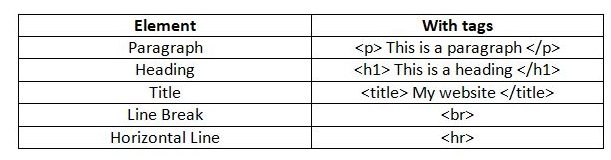 What Is The Difference Between Tag And Attribute In Html Pediaacom 