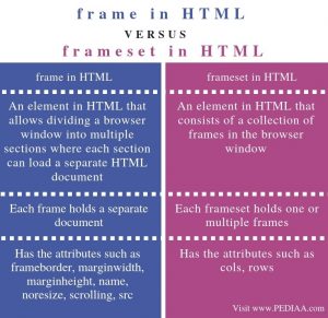 What is the Difference Between frame and frameset in HTML - Pediaa.Com
