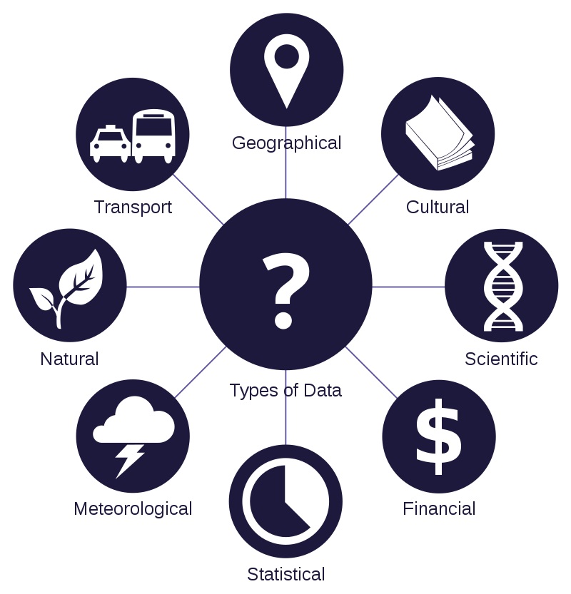 What is the Difference Between Data Integrity and Data Redundancy - Pediaa.Com