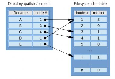 What is the Difference Between Lex and Yacc - Pediaa.Com