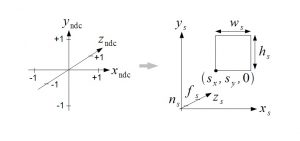Difference Between Window Port and View Port - Pediaa.Com