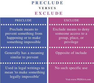 Difference Between Preclude and Exclude - Pediaa.Com