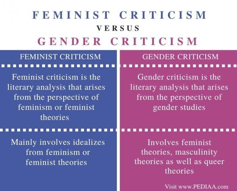 Difference Between Feminist and Gender Criticism - Pediaa.Com