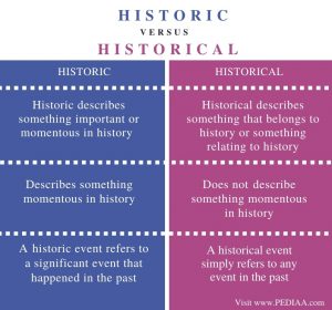 What is the Difference Between Historic and Historical - Pediaa.Com