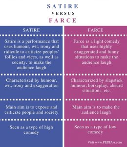 What is the Difference Between Satire and Farce - Pediaa.Com
