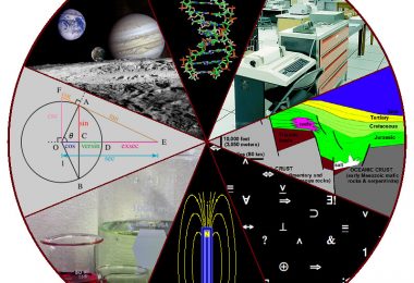 Difference Between Natural Science and Social Science | Definition ...