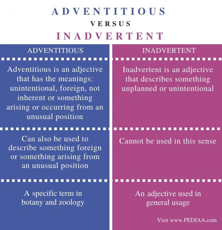 What is the Difference Between Adventitious and Inadvertent - Pediaa.Com
