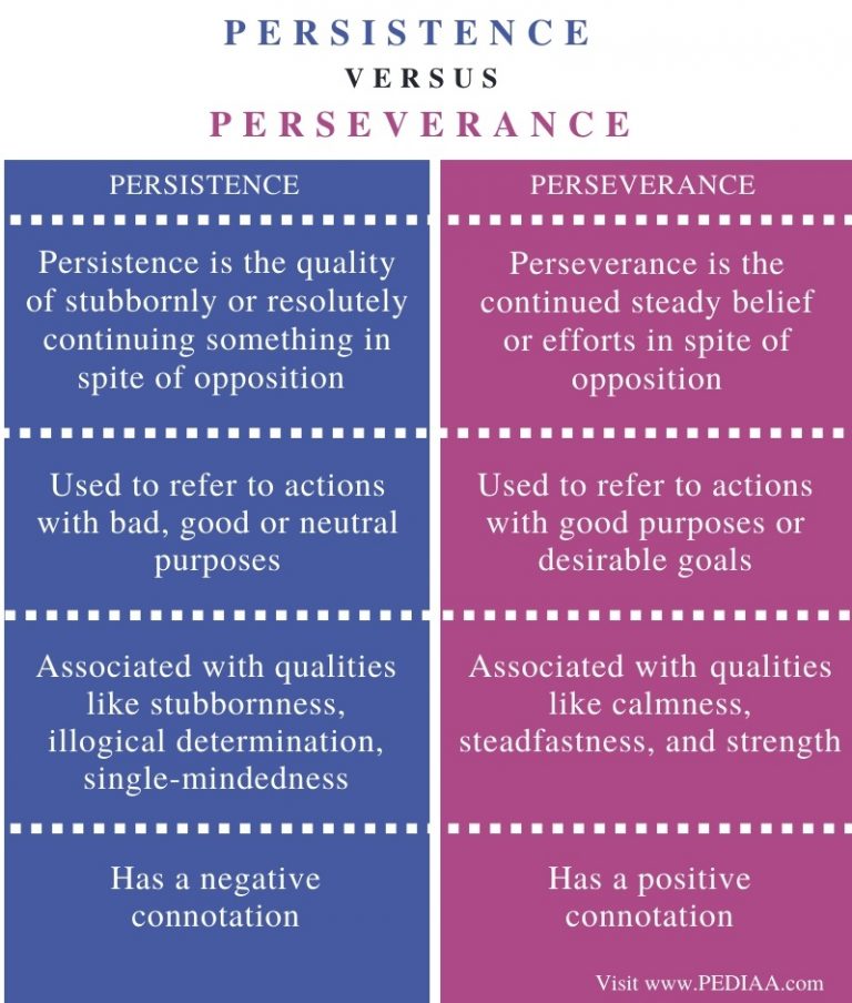 What is the Difference Between Persistence and Perseverance - Pediaa.Com