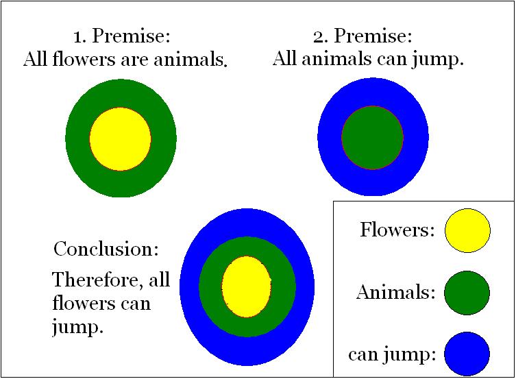 What Is The Difference Between Premise And Premises Pediaa Com