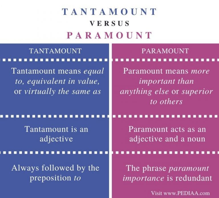 What is the Difference Between Tantamount and Paramount - Pediaa.Com