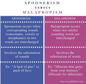 What is the Difference Between a Spoonerism and a Malapropism - Pediaa.Com