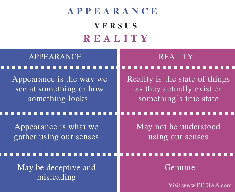  Perception Vs Reality Examples Perception Is Not Reality 2022 10 10