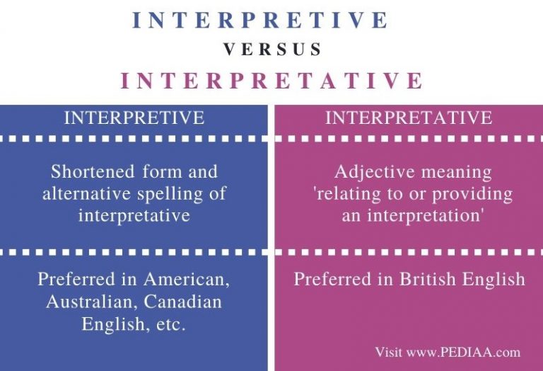 Difference Between Interpretive and Interpretative - Pediaa.Com
