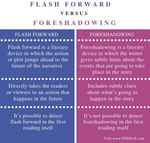 What is the Difference Between Flash Forward and Foreshadowing - Pediaa.Com