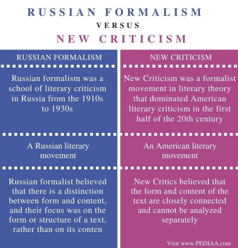 What is the Difference Between Russian Formalism and New Criticism - Pediaa.Com
