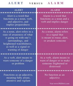 Difference Between Alert and Alarm - Pediaa.Com