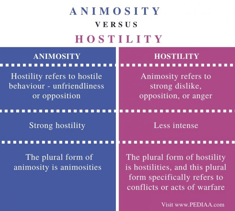 What Is The Difference Between Animosity And Hostility Pediaa Com