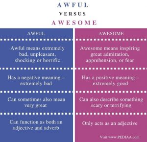 Difference Between Awful and Awesome - Pediaa.Com