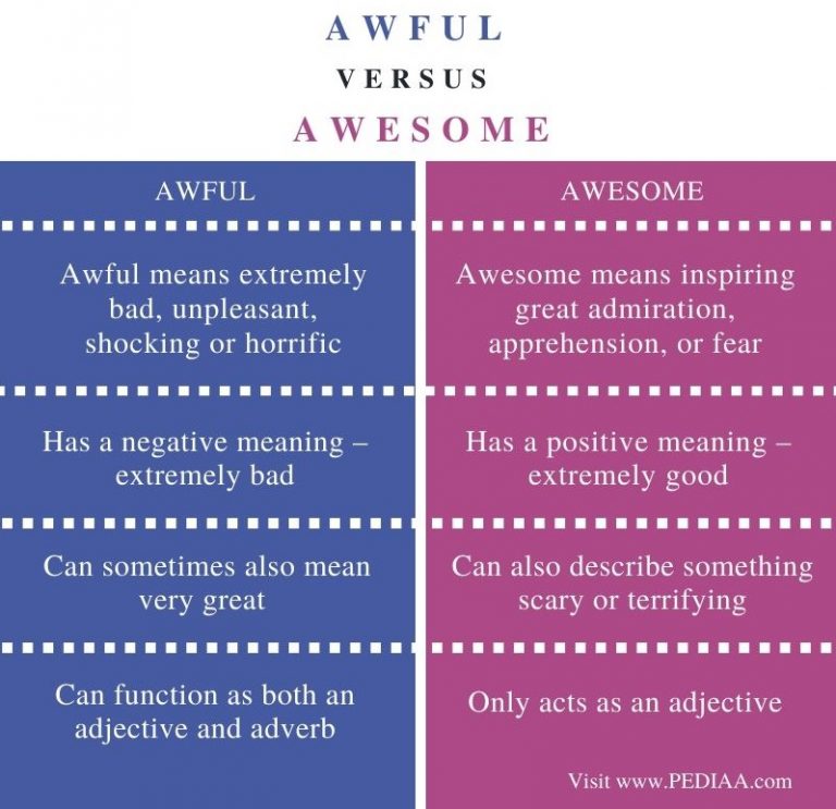 Difference Between Awful and Awesome - Pediaa.Com