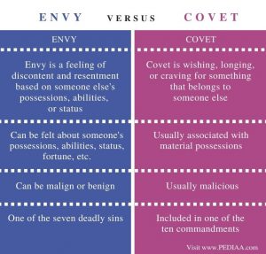 Difference Between Envy and Covet - Pediaa.Com